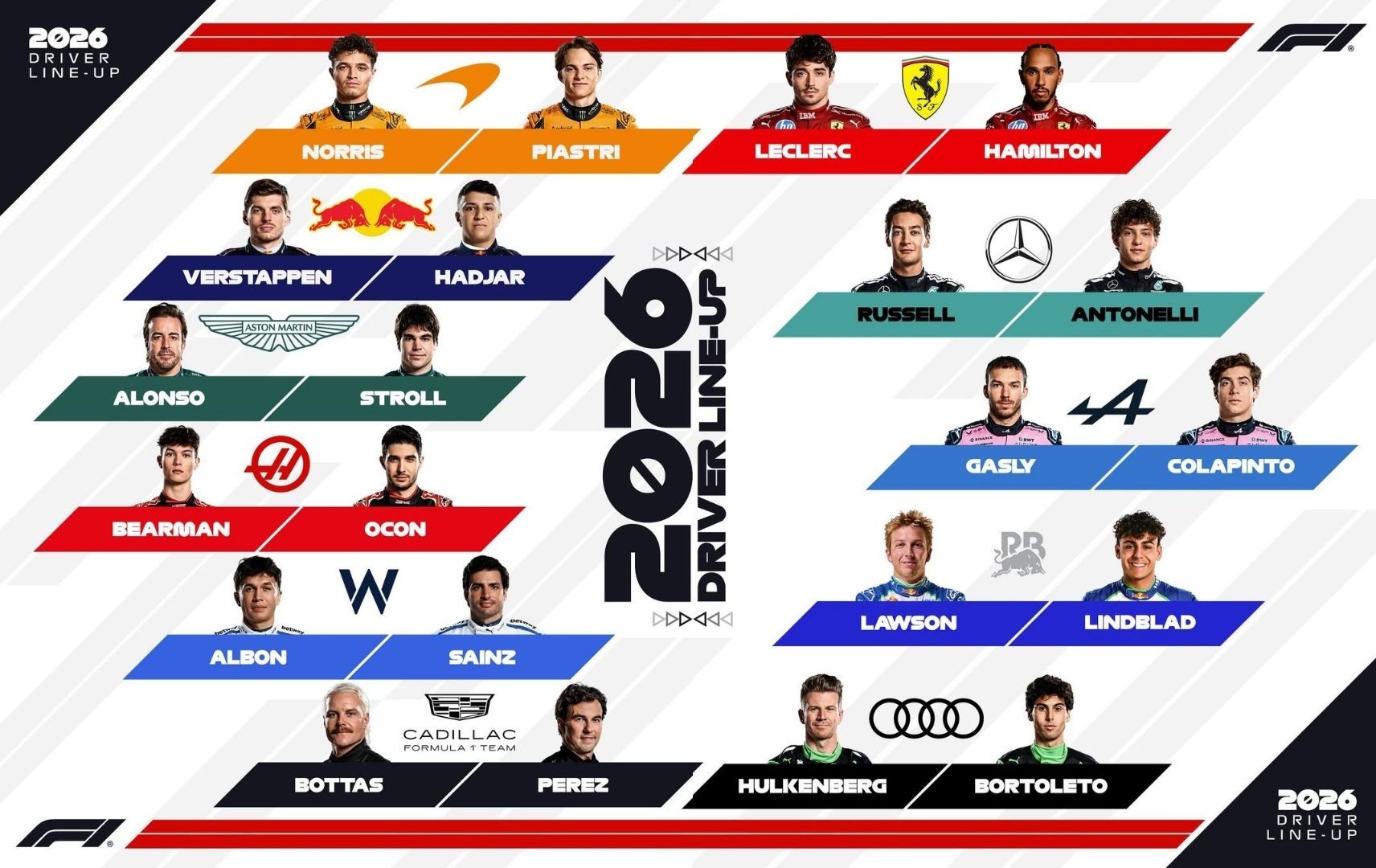 Grid da Fórmula 1 para 2026 é definido com estreia de Lindblad e equipe ...
